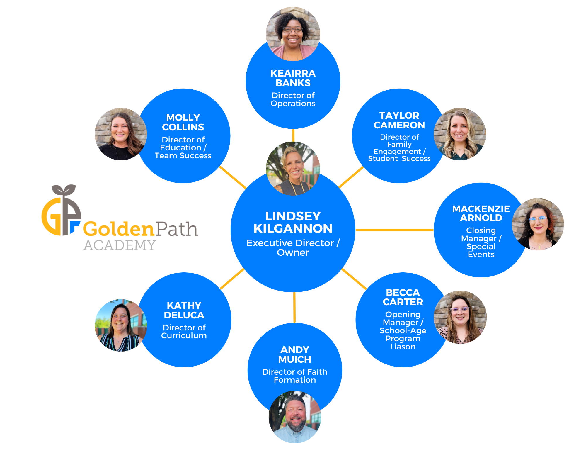Meet Our Staff - Golden Path Academy