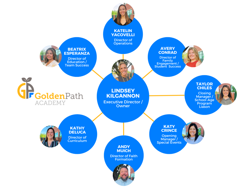 Meet Our Staff - Golden Path Academy
