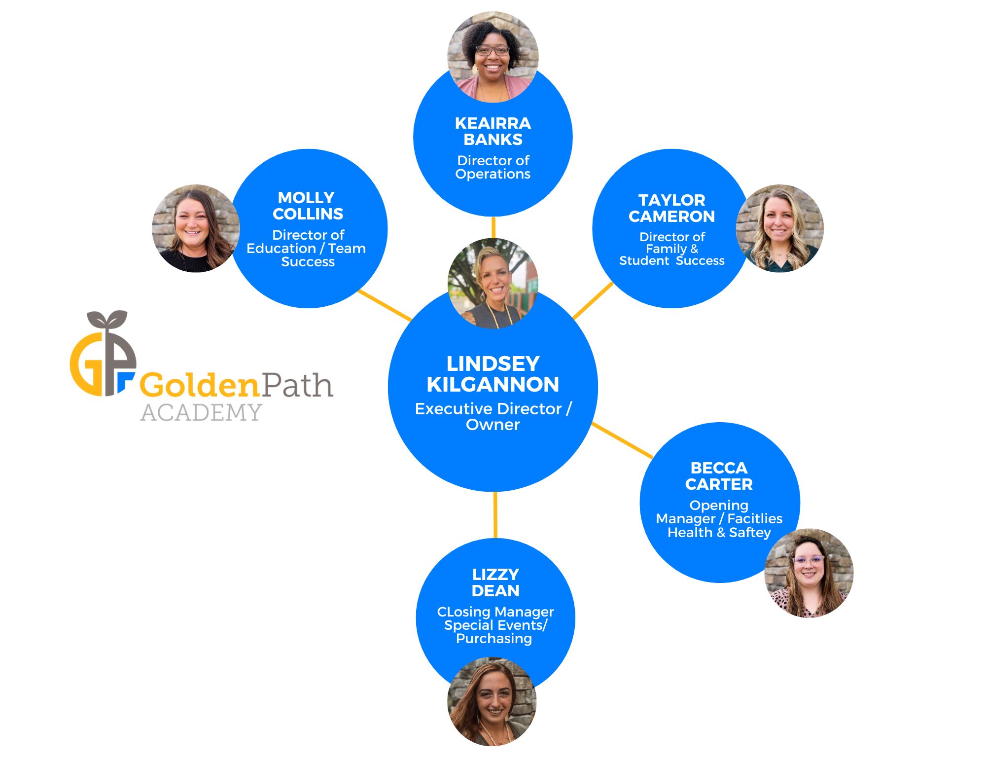Meet Our Staff - Golden Path Academy